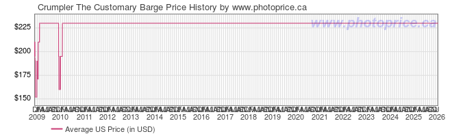 Crumpler The Customary Barge - Canada and Cross-Border Price Comparison ...